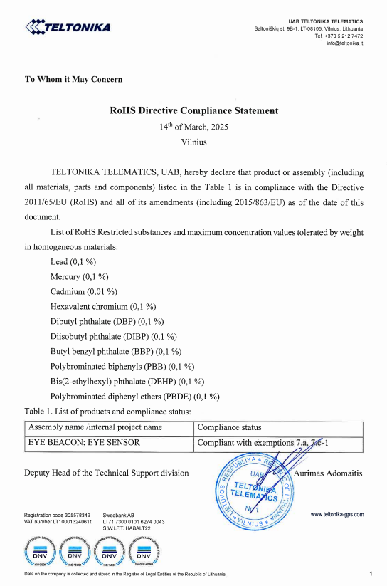 File:RoHS Sensors 2025-05-06.png - Teltonika Telematics Wiki