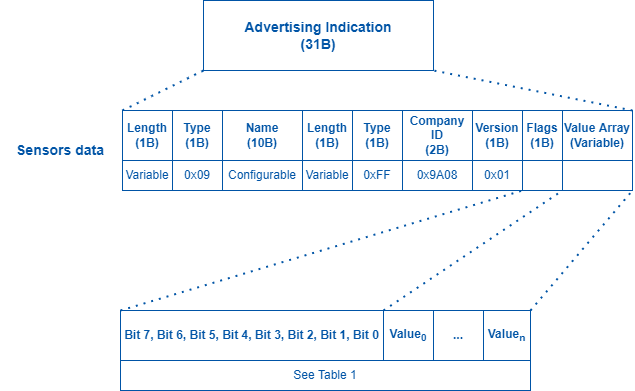 File:Sensors data.png - Teltonika Telematics Wiki