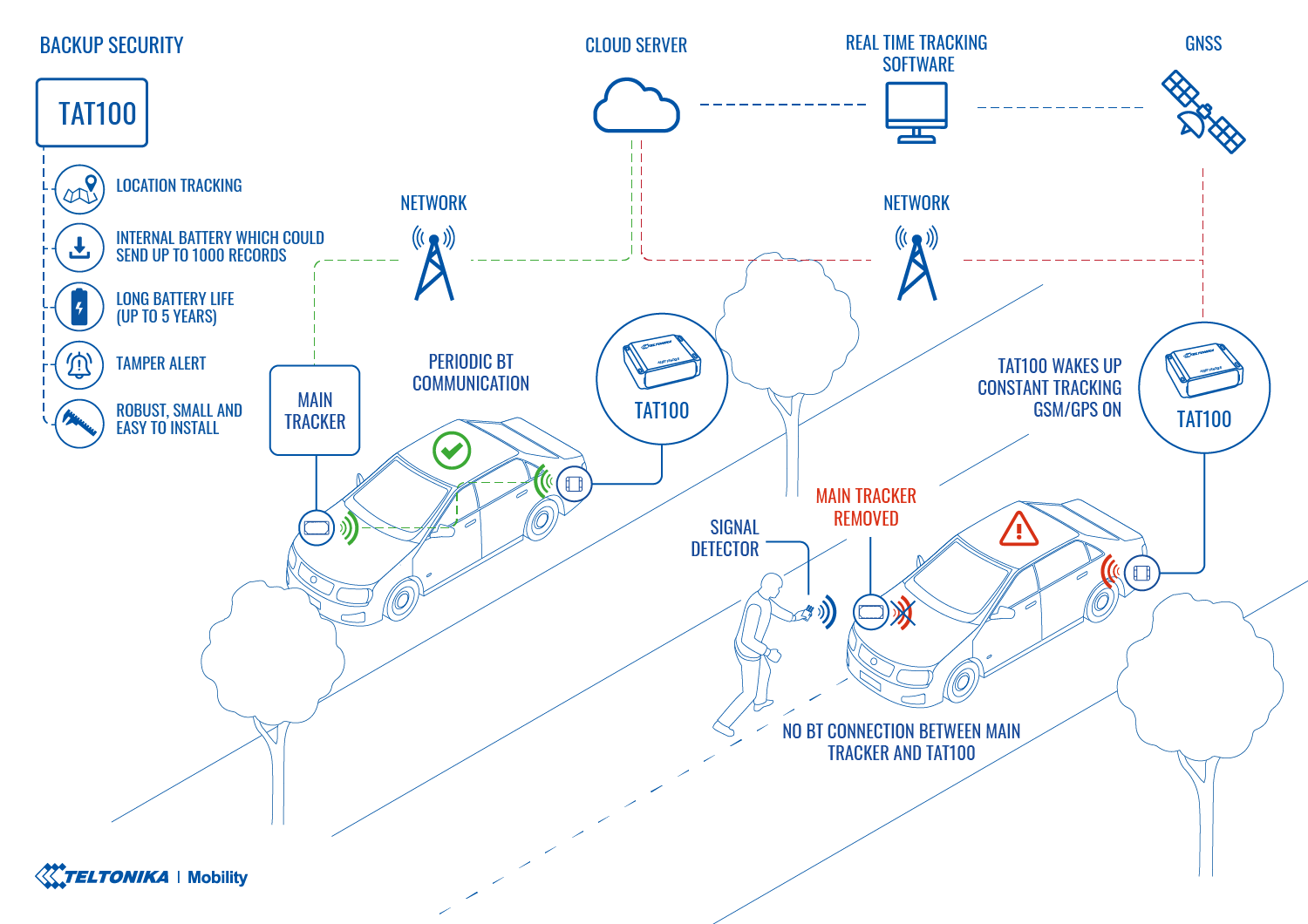 TAT100 Bluetooth® settings - Teltonika Telematics Wiki