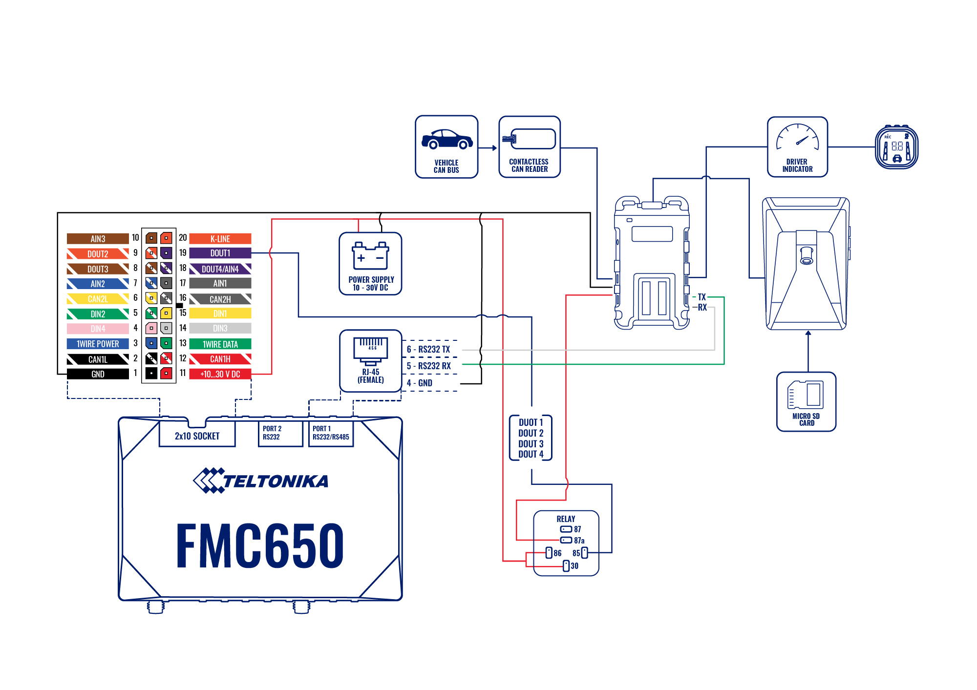File:ADAS and FMx650 connection dout, relay v1.0.jpg - Teltonika Telematics Wiki