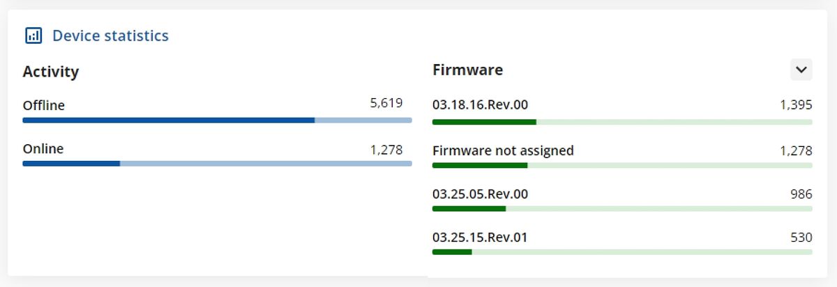 File:Device Statistics new.jpg - Teltonika Telematics Wiki