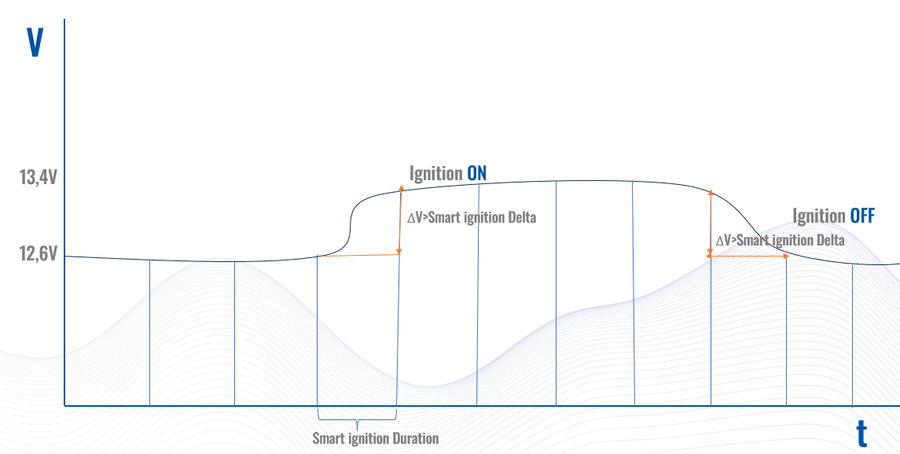 Smart ignition - Teltonika Telematics Wiki