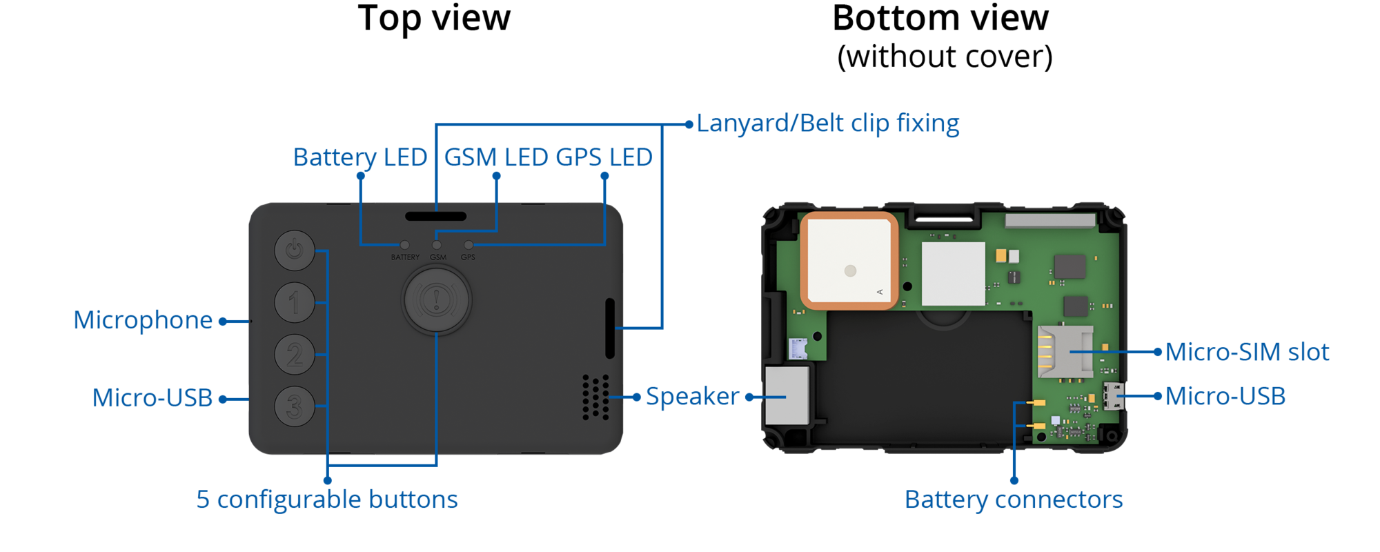 GH5200 First Start - Teltonika Telematics Wiki