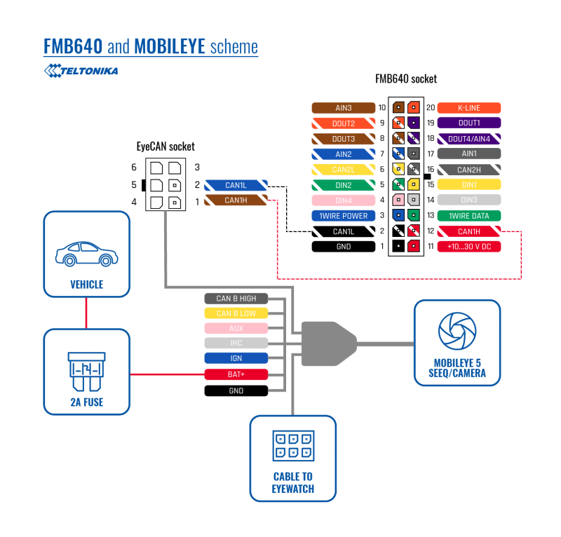 FMC650 Mobileye - Wiki Knowledge Base | Teltonika GPS