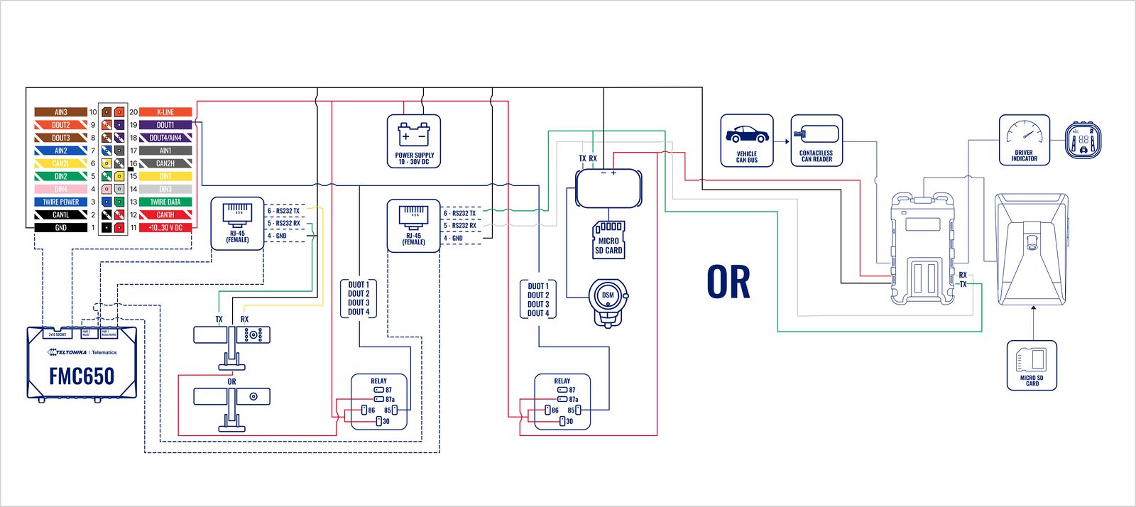 File:2 cameras dout.JPG - Wiki Knowledge Base | Teltonika GPS