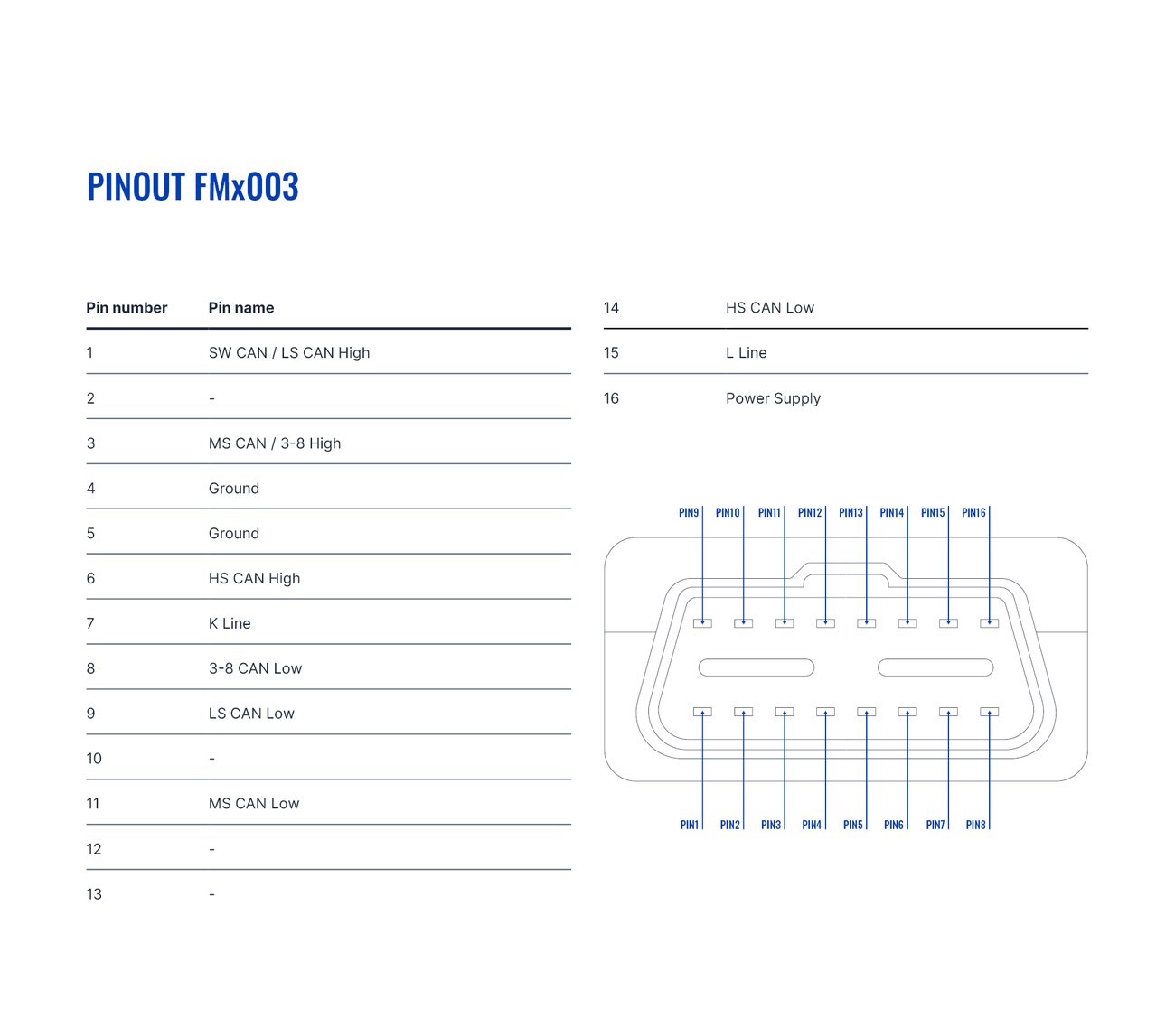 FMC003 First Start - Teltonika Telematics Wiki