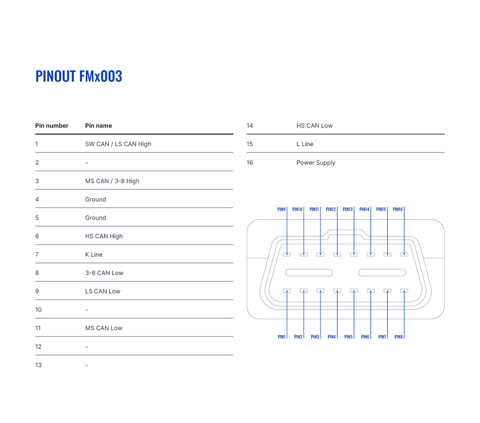 FMB003 First Start - Teltonika Telematics Wiki