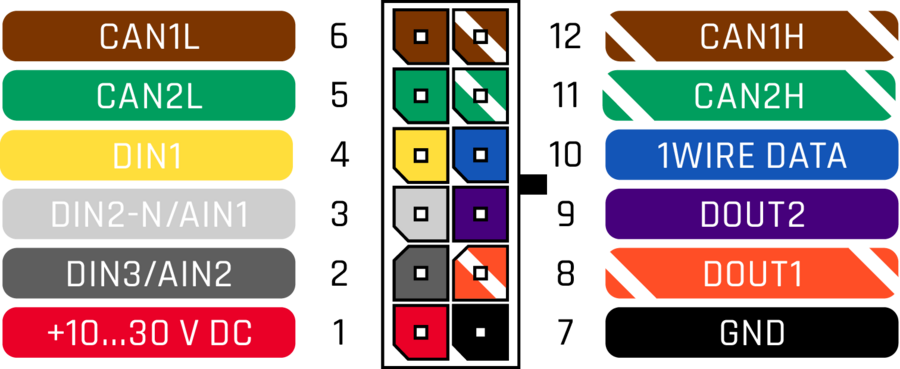 FMB150 First Start - Teltonika Telematics Wiki