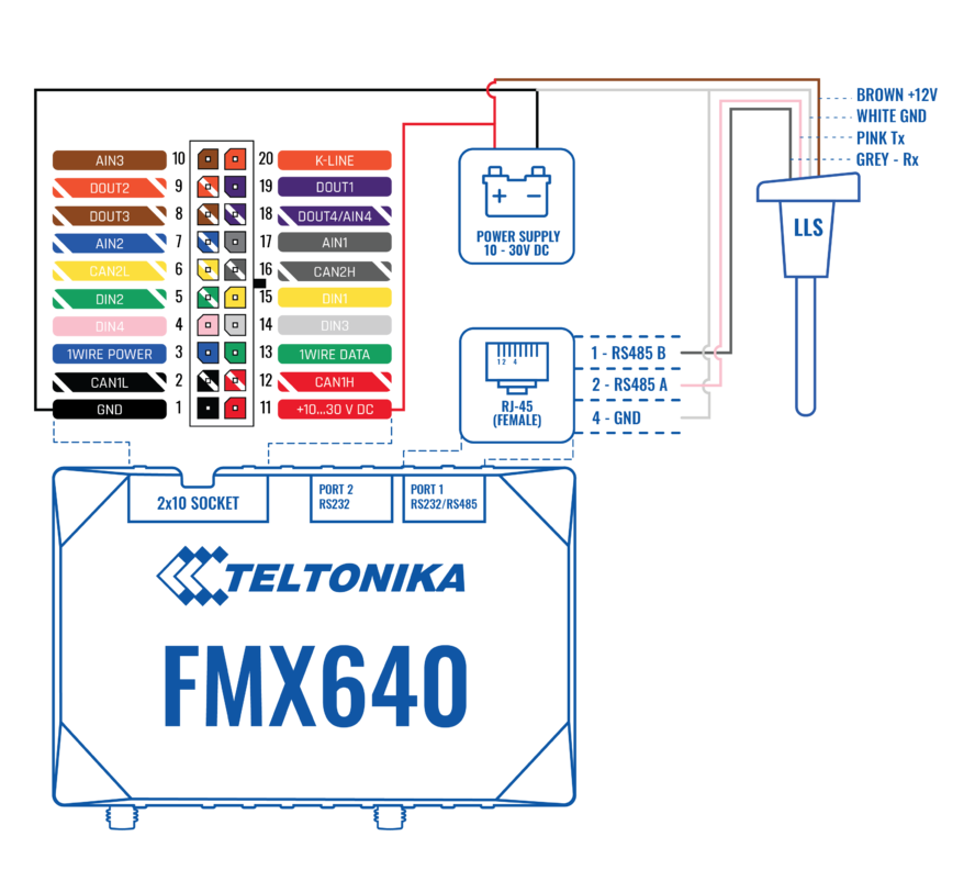 FMC650 RS-232 and RS-485 - Teltonika Telematics Wiki