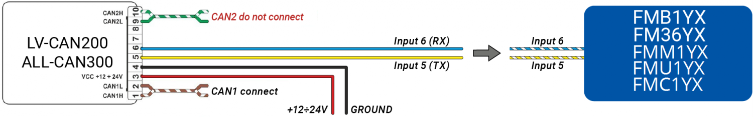 FMC125 CAN adapters - Wiki Knowledge Base | Teltonika GPS