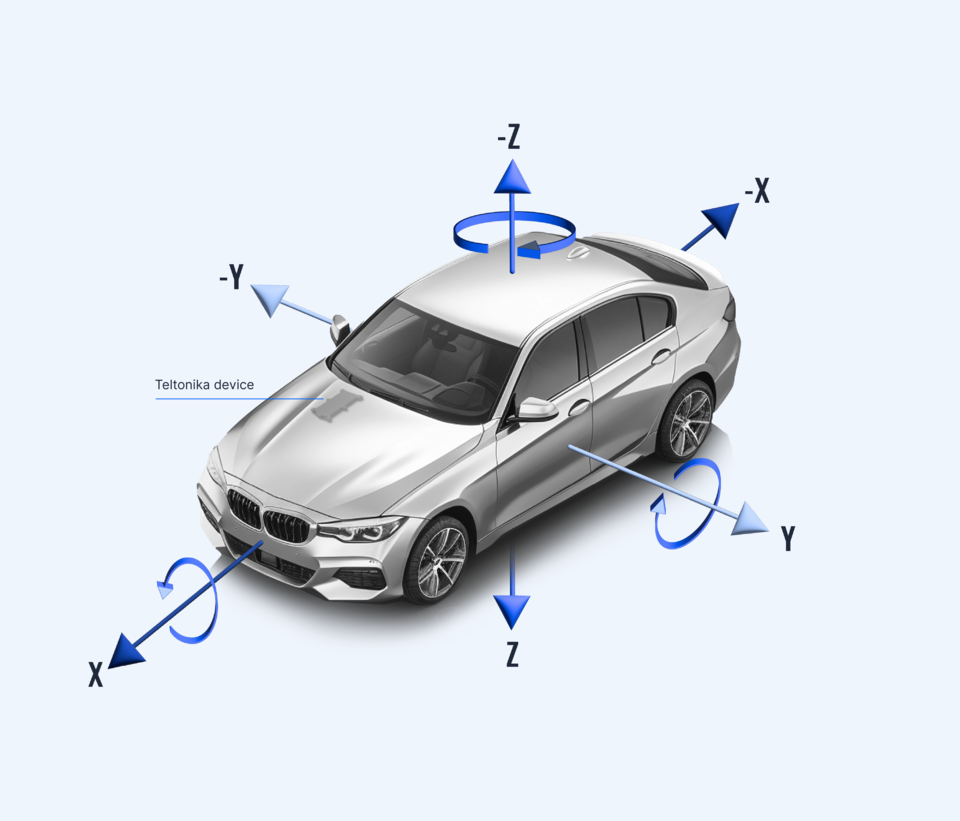 FMC880 Gyroscope features - Teltonika Telematics Wiki