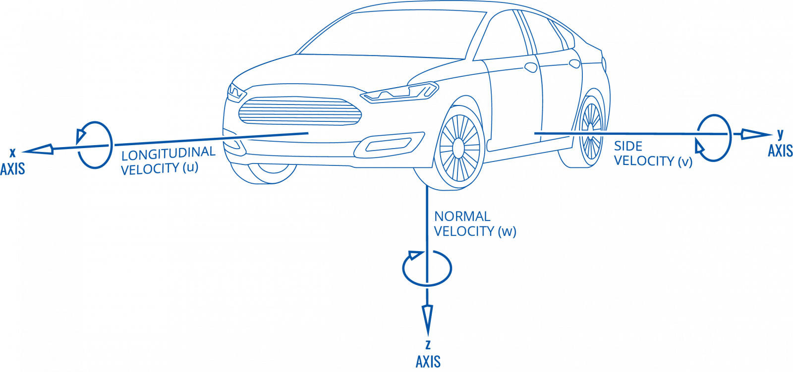 FMB Accelerometer Features settings(03.28.XX) - Teltonika Telematics Wiki