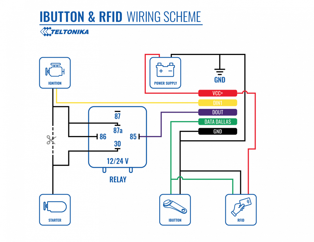 1-Wire iButton Reader - Teltonika Telematics Wiki