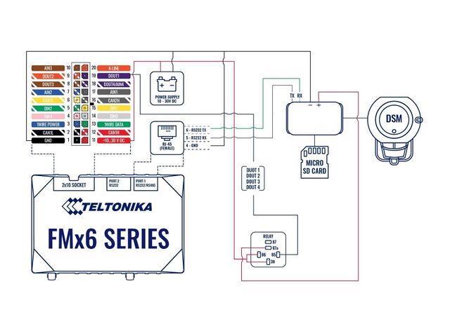 File:DSM connection.jpg - Teltonika Telematics Wiki
