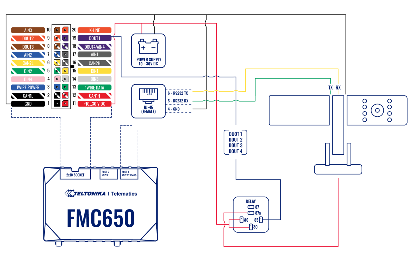 First Start - Teltonika Telematics Wiki