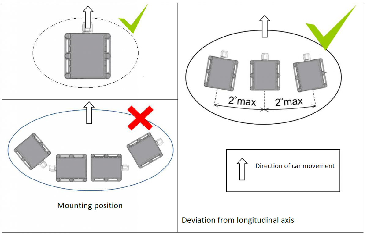 FMB206 Installation instruction - Teltonika Telematics Wiki