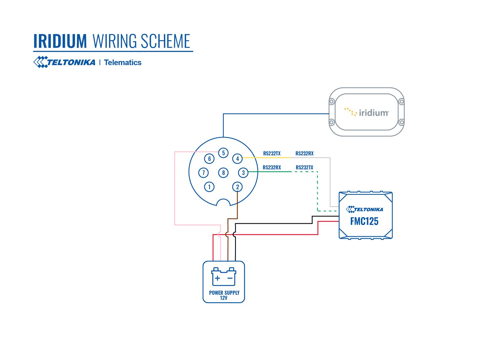 Iridium Edge First Start - Teltonika Telematics Wiki