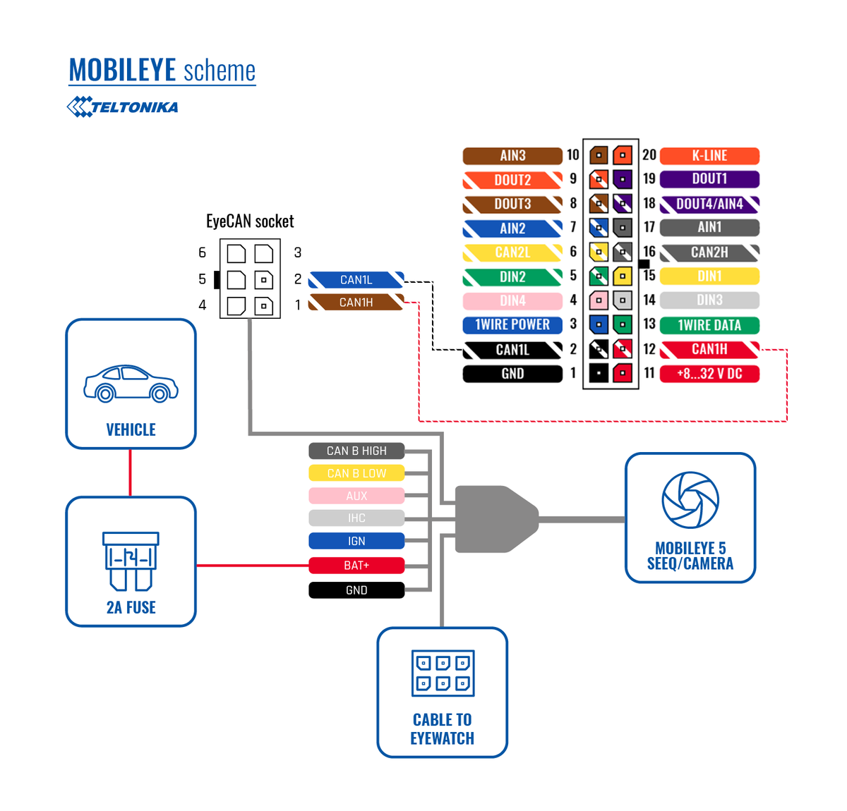 FMC650 Mobileye - Teltonika Telematics Wiki