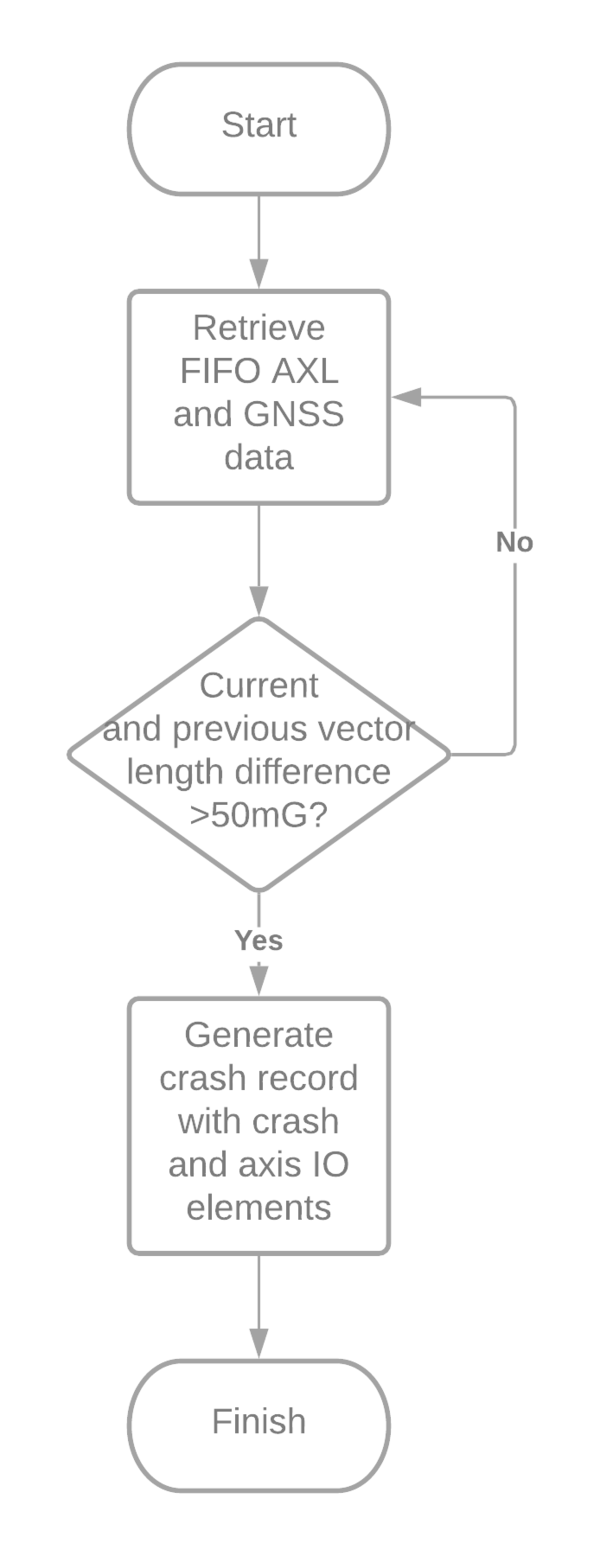 TFT100 Accelerometer Features settings - Teltonika Telematics Wiki