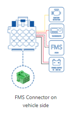 FMC650 Locked FMS Feature - Teltonika Telematics Wiki