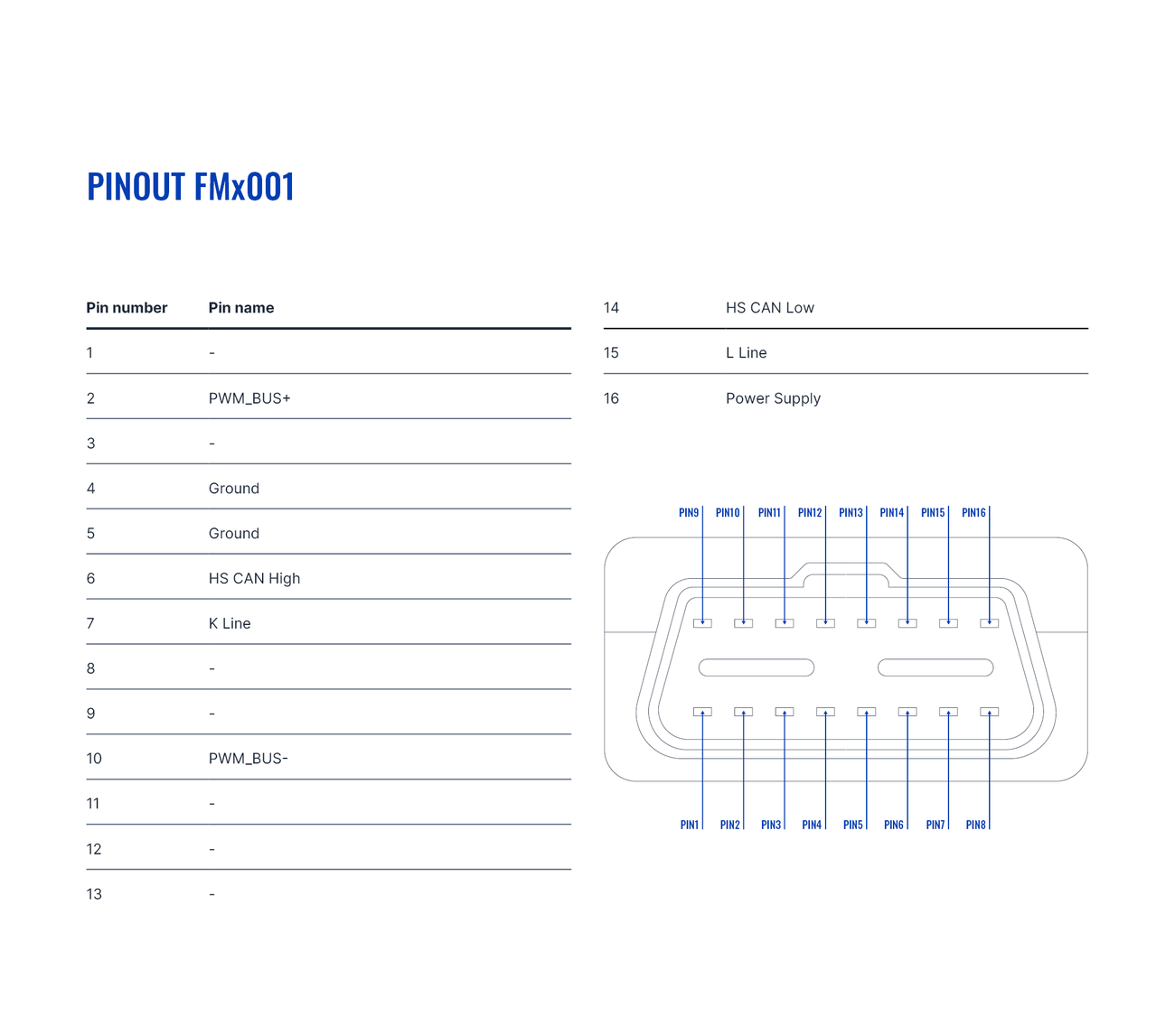 FMC001 First Start - Teltonika Telematics Wiki