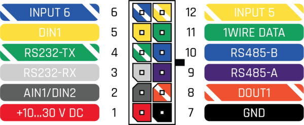 FMC125 First Start - Teltonika Telematics Wiki