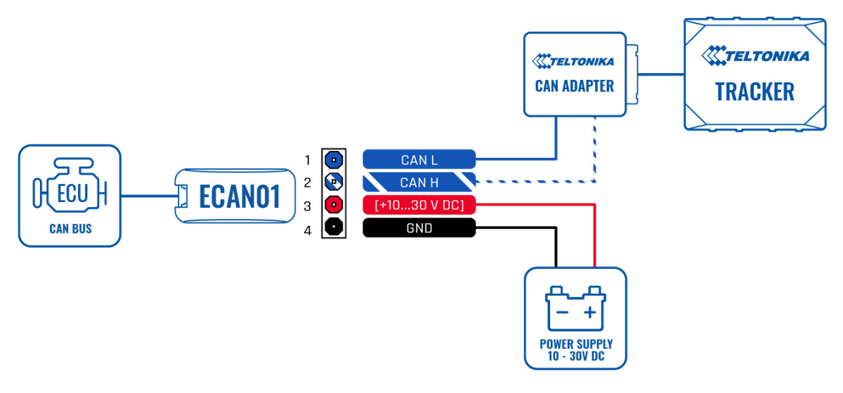 File:ECAN01 wiring scheme.png - Teltonika Telematics Wiki