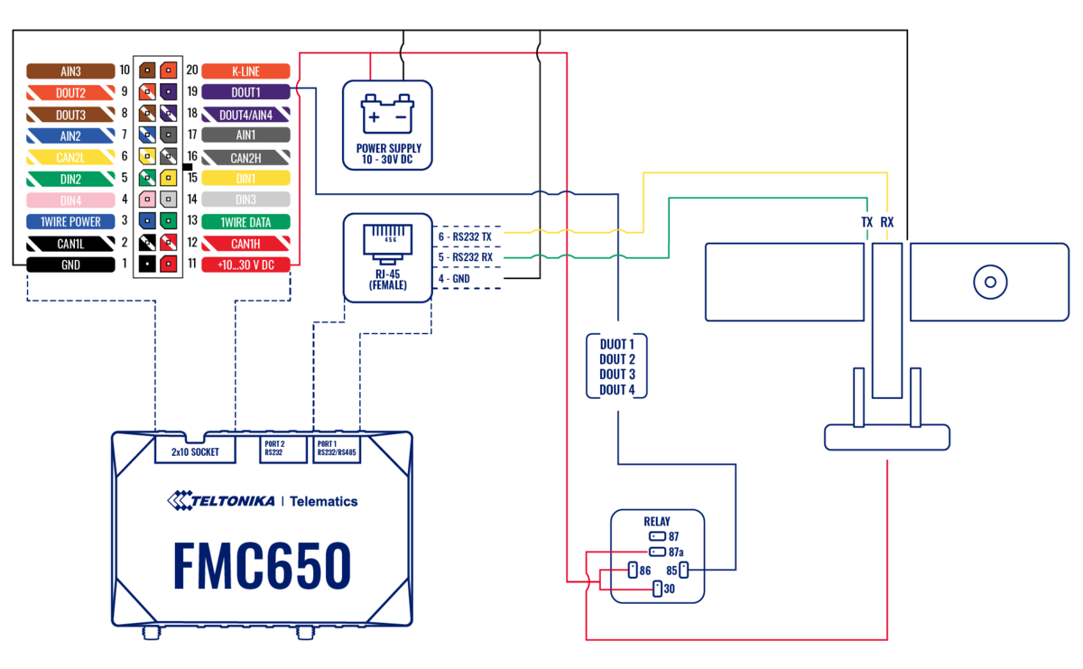 File:DashCam and FMC650 relay.png - Teltonika Telematics Wiki