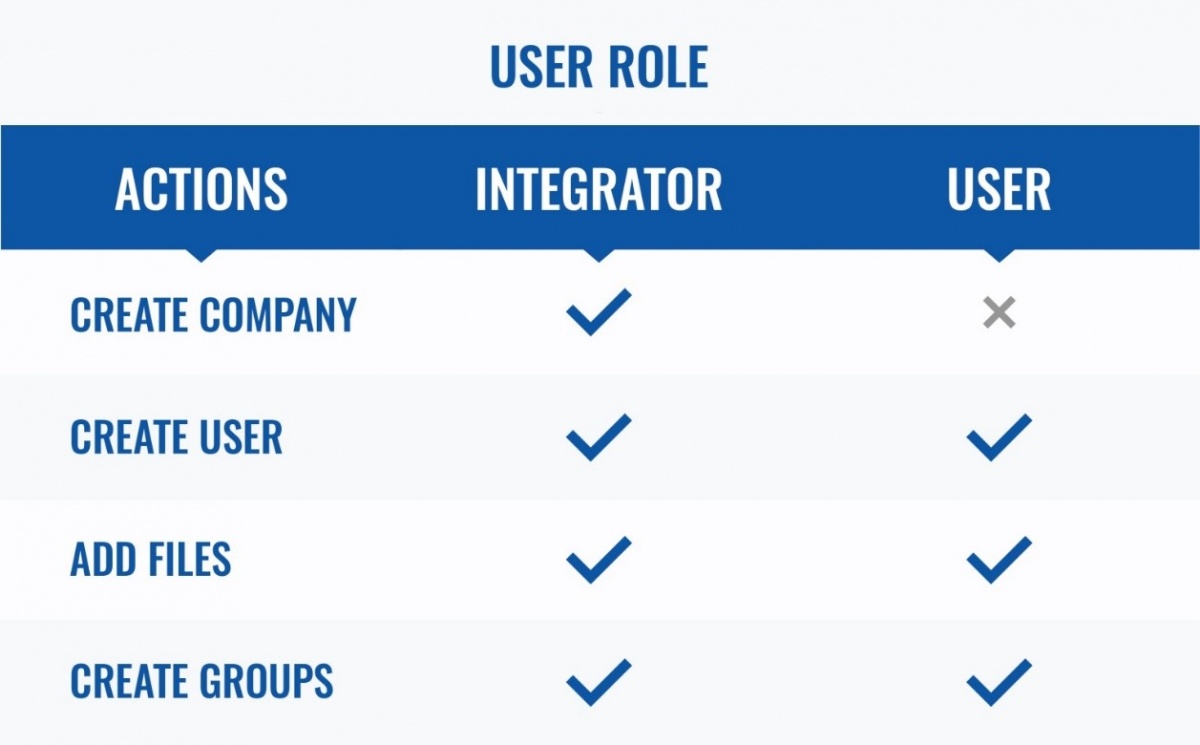Company and User role structure - Teltonika Telematics Wiki